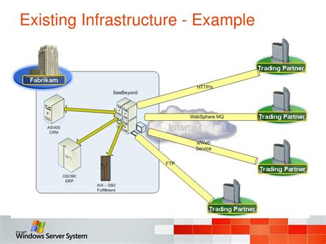 Ppt Biztalk Server Overview Powerpoint Presentation Free Download