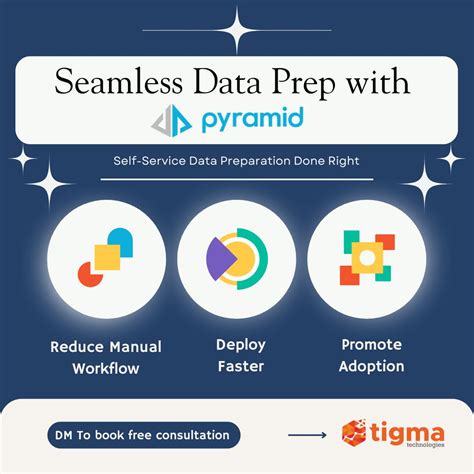 Datapreparation Analytics Nocode Ai Pyramidanalytics Tigma