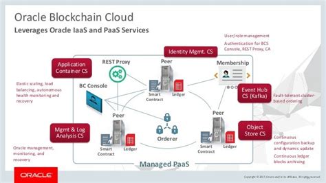 Oracle Blockchain Cloud Service