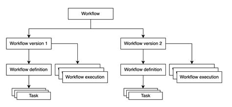 data workflows cognite documentation