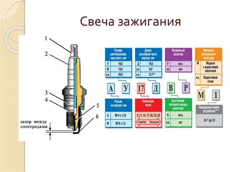 Электрооборудование автомобиля - презентация онлайн