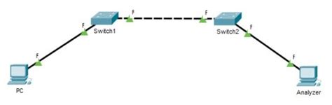 Remote SPAN Configuration On Packet Tracer RSPAN Cisco Conf