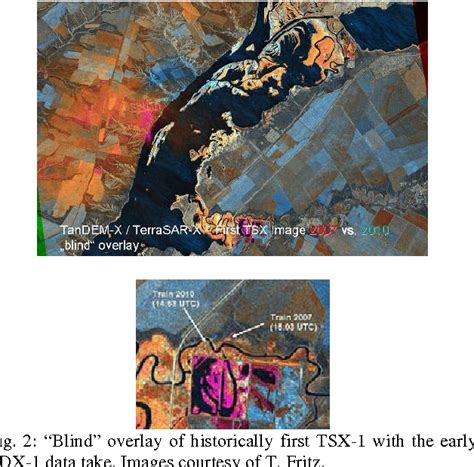 Figure 2 From The Joint Terrasar X Tandem X Ground Segment Semantic