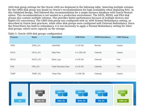 Oracle Asm Storage Modernize Your Oracle Database Server Platform And
