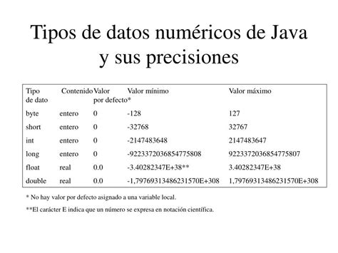 Tipos De Datos Numéricos En Java Image to u