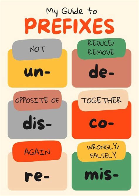 Prefix Suffix Classroom Posters Classroom Decor English Vocabulary Learn English Words