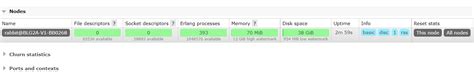 rabbitmq free disk space is insufficient stack overflow