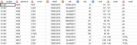 Three Ways Proc Format Or Dynamic By Variable Or Sg Annotation To