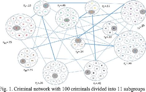 Figure 1 From A Framework For Criminal Network Analysis Using Big Data Semantic Scholar