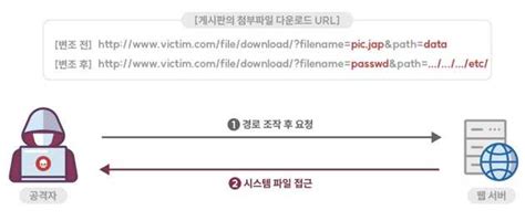 Javascript 보안 가이드 1편 입력데이터 검증 및 표현 Medianavi 미디어나비 Blog