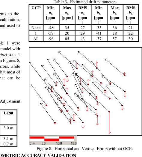 Figure 1 From Ikonos Geometric Accuracy Validation Semantic Scholar