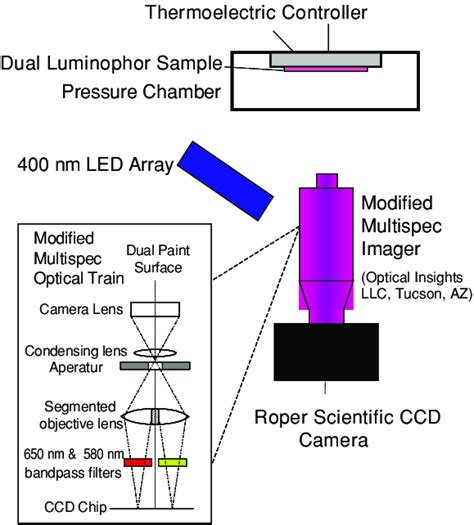 Schematic Of Two Image Multiplexer System Download Scientific Diagram