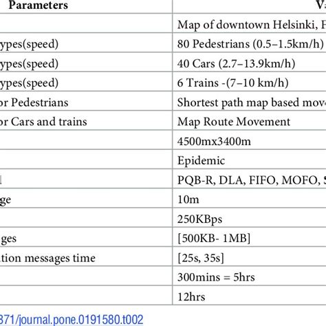 The Architecture Pqb Reactive Buffer Management Policy Download