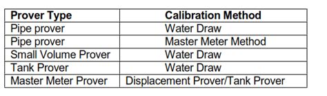 Proving Metering Systems Process And Control System Pdfyar Engineering Notes Documents