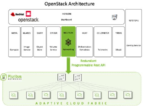 Openstack Architecture Confluence Mobile Wiki