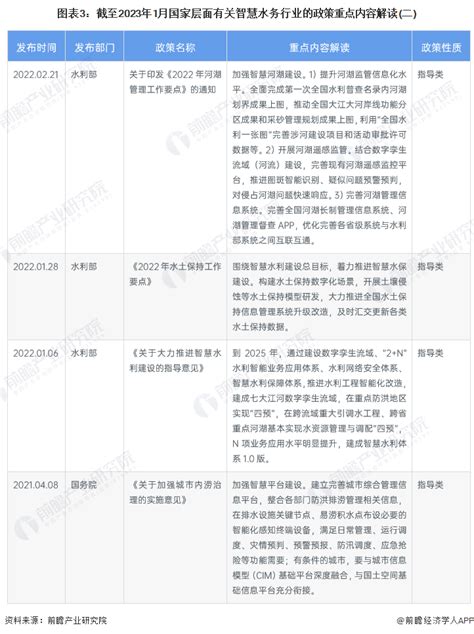 重磅！一文深度了解2023年全国及各省市智慧水务行业政策汇总、解读及发展目标前瞻趋势 前瞻产业研究院
