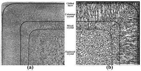 Comparison Of Transverse Uniform And Non Uniform Secondary Cooling