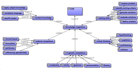 Agreed Codes After Undergoing Code Recode Procedure Download Scientific Diagram