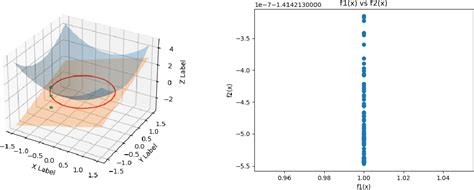 figure 1 from nonlinear conjugate gradient method for vector