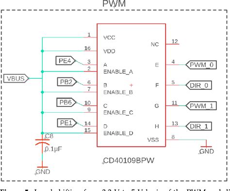 figure 5 from design and validation of a low level controller for hierarchically controlled