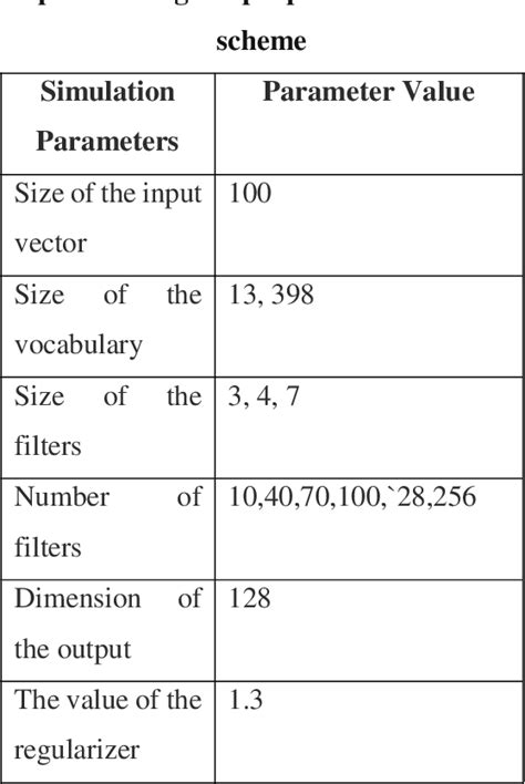 Figure 1 From Deep Bidirectional Recurrent Neural Networks Based