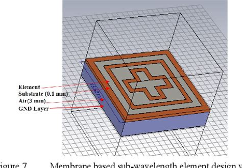 Figure 7 From Design Of Membrane Based Unit Cell Of Large Reflectarray