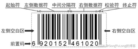 条形码格式 Csdn博客 条形码格式 Csdn博客
