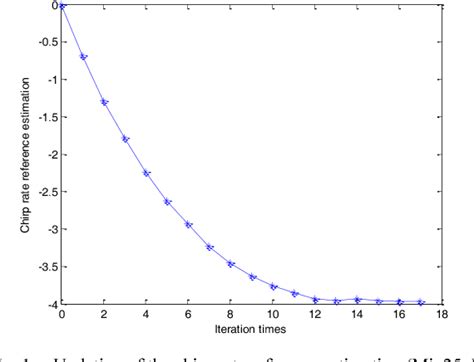 Figure 1 From Isar Imaging Via Adaptive Sparse Recovery Semantic Scholar