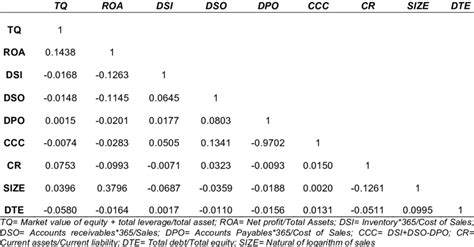 3 Correlation Matrix Download Table
