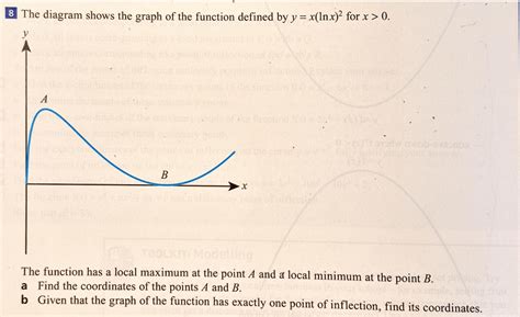 the diagram shows the graph of the function defined by y x lnx 2 for