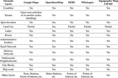 Online Map Services And Topographic Map Content Download Scientific