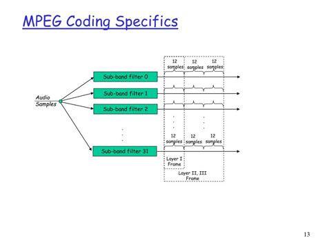 Ppt Audio Compression Multimedia Systems Module 4 Lesson 4