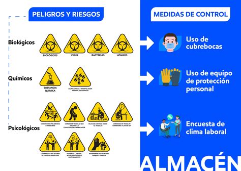 Que Son Peligros Y Riesgos