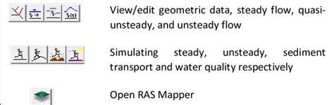 The Graphical User Interface Of The Hec Ras 5 Download Scientific