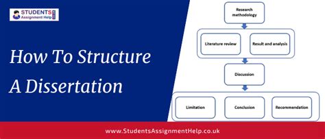 Dissertation Structure Layout Everything About Writing
