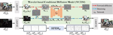 230600306 Low Light Image Enhancement With Wavelet Based Diffusion Models
