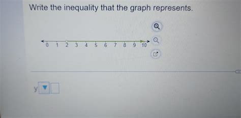 Solved Write The Inequality That The Graph Represents Chegg Com