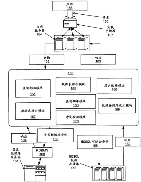 Data Consistency Management Eureka Patsnap