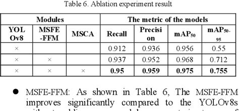 Table 6 From A New Improved Yolo Based Network For Pcb Surface Defect