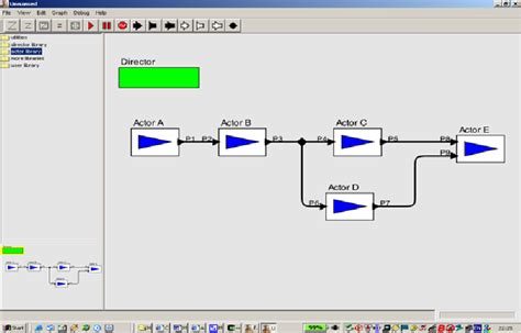 Figure From Communication Systems Modeling In Ptolemy Ii Semantic Scholar