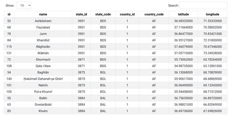 I Can See The Issue Of Encoding Can Anyone Help Me To Solve This Encoding Issue Check Below