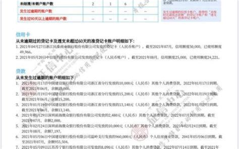 征信关注贷款路上的绊脚石还是警示灯 人人理财