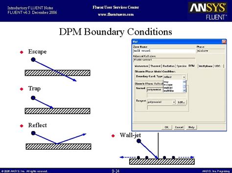 Modeling Multiphase Flows Introductory Fluent Training 2006 Ansys