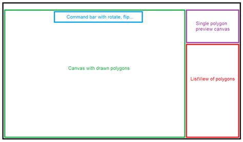 Help With Designing Mvvm Structure With Custom Ui Control Rcsharp
