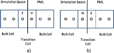 Schematic View Of The Simulation Spacepml Interface A Corresponds Download Scientific