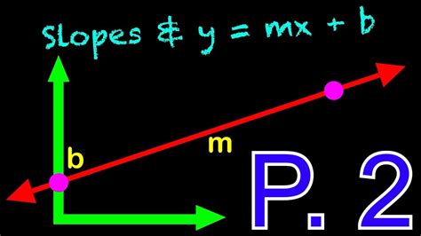 Plotting Points In A Three Dimensional Coordinate System Artofit