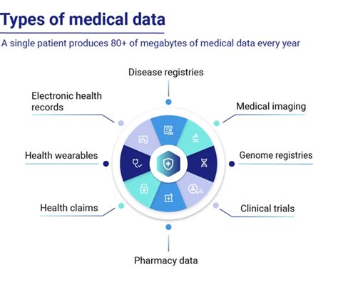Lifting Data Barriers Exploring Synthetic Data In Healthcare Research
