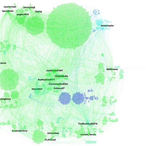Data Visualization For November Download Scientific Diagram