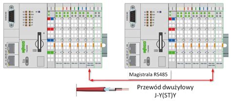 modbus rtu z wykorzystaniem wago i o system cz 3 wagodirect