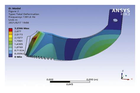 Sixth Order Modal Analysis Diagram Of The Rotary Tillage Knife With